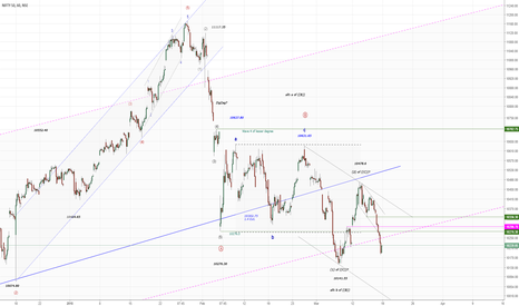 NIFTY Charts and Quotes — TradingView