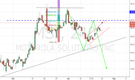 MSI Stock Price and Chart — TradingView