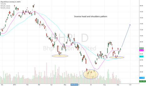 BHP Stock Price and Chart — TradingView
