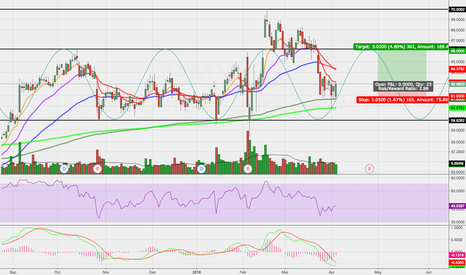 BMI Stock Price and Chart — TradingView