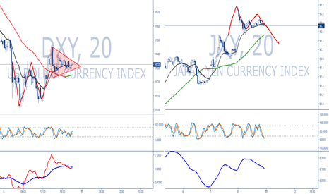 JXY Charts and Quotes — TradingView