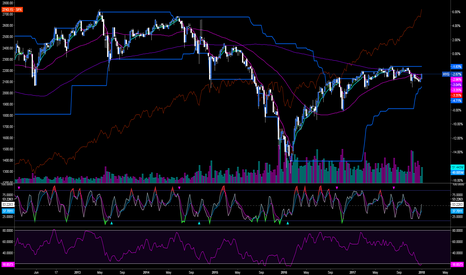 HYG Stock Price and Chart — TradingView