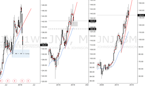 JNJ Stock Price and Chart — TradingView