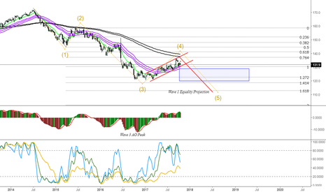 BXY Charts and Quotes — TradingView