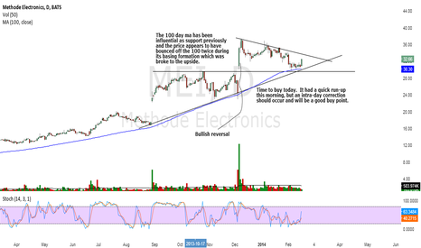 MEI Stock Price and Chart — TradingView