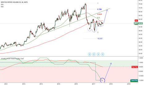 BMY Stock Price and Chart — TradingView