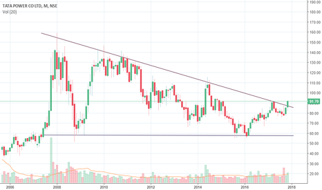 TATAPOWER Stock Price and Chart — TradingView — India