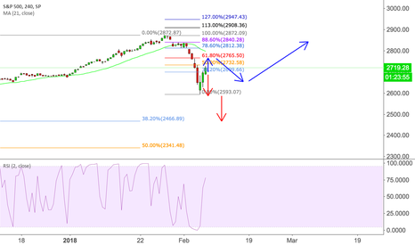 S&P 500 Index Chart - SPX Quote — TradingView