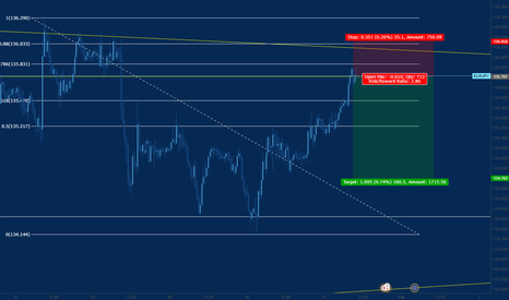 EUR JPY Chart – Euro Yen Rate — TradingView