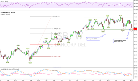 USB Stock Price and Chart — TradingView