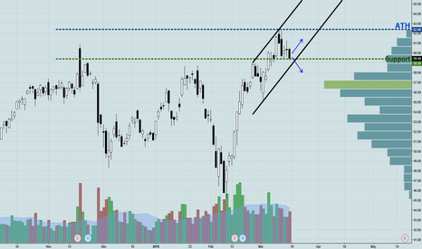 AMAT Stock Price and Chart — TradingView