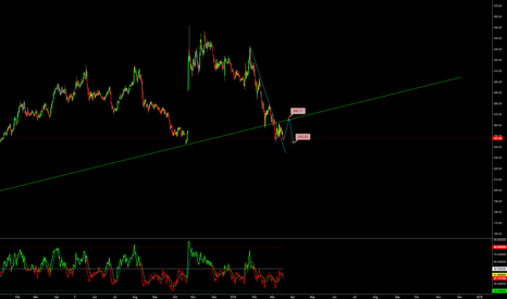 SBIN Stock Price and Chart — TradingView — India