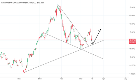 AXY Charts and Quotes — TradingView