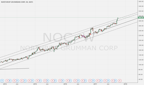 NOC Stock Price and Chart — TradingView