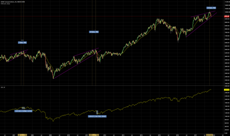 DJT Charts and Quotes — TradingView