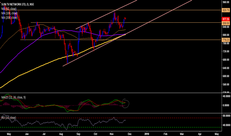 SUNTV Stock Price and Chart — TradingView — India