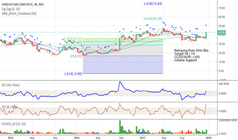 HCC Stock Price and Chart — TradingView — India