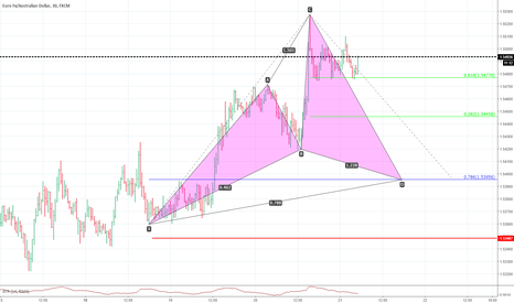 EUR AUD Chart – Euro to Australian Dollar Rate — TradingView