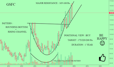 GSFC Stock Price and Chart — TradingView — India