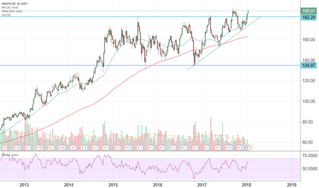AMGN Stock Price and Chart — TradingView