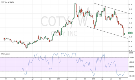 COTY Stock Price and Chart — TradingView