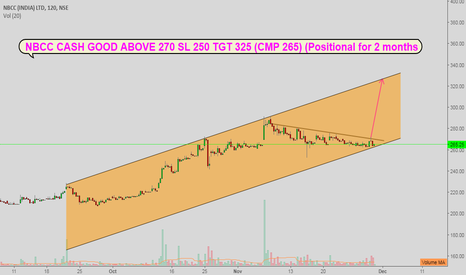 NBCC Stock Price and Chart — TradingView — India