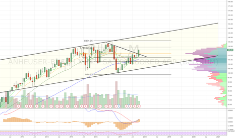 BUD Stock Price and Chart — TradingView