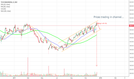 TECHM Stock Price and Chart — TradingView — India