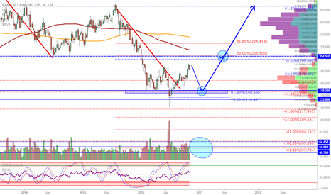 BARC Stock Price and Chart — TradingView