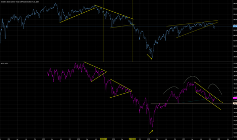 HYG Stock Price and Chart — TradingView