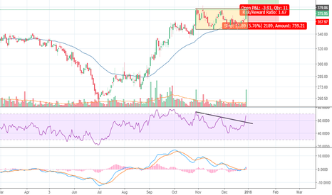 OIL Stock Price and Chart — TradingView — India