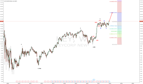 KEYS Stock Price and Chart — TradingView