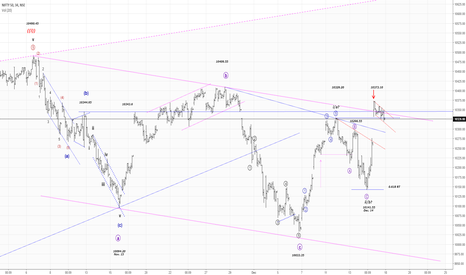 NIFTY Charts and Quotes — TradingView