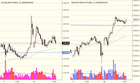 IND1! Cotações e Gráficos — TradingView