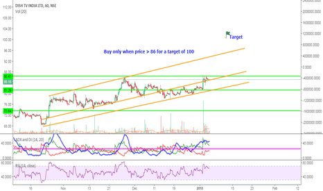 DISHTV Stock Price and Chart — TradingView — India