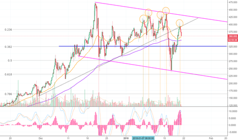 XMRUSD - Monero Price Chart — TradingView