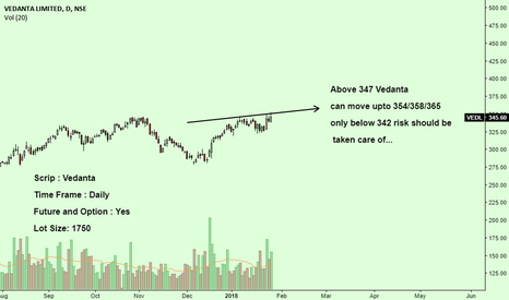 VEDL Stock Price and Chart — TradingView — India