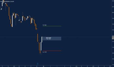 TAP Stock Price and Chart — TradingView