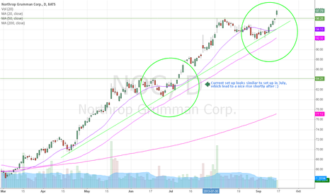 NOC Stock Price and Chart — TradingView