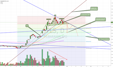 PLS Stock Price and Chart — TradingView