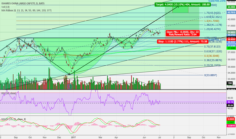 FXI Stock Price and Chart — TradingView