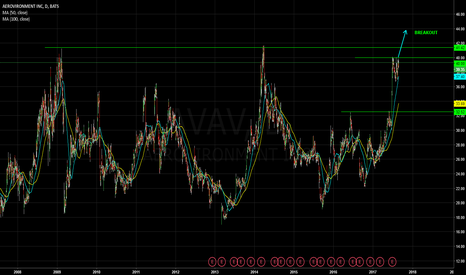 AVAV Stock Price and Chart — TradingView