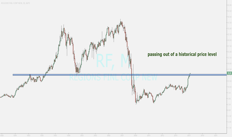 RF Stock Price and Chart — TradingView