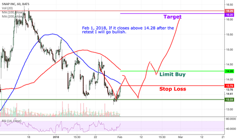 SNAP Stock Price and Chart — TradingView