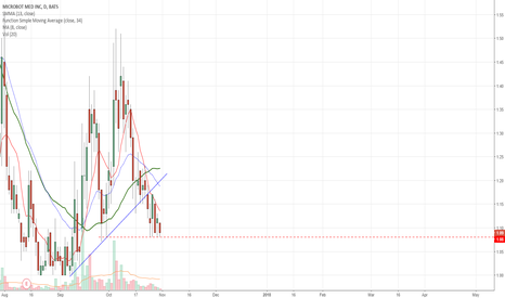 MBOT Stock Price and Chart — TradingView