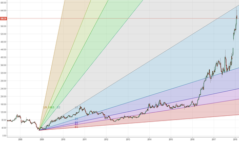 BIOCON Stock Price and Chart — TradingView — India