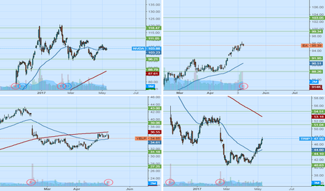 TRIP Stock Price and Chart — TradingView