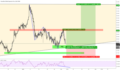 Triangolo — Analisi tecnica e idee di trading — TradingView