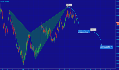 Harmonic Patterns — Technical Analysis and Trading Ideas — TradingView