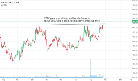 NTPC Stock Price and Chart — TradingView — India
